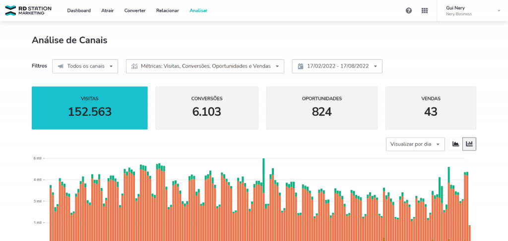 #1 RD Station Marketing // ¿Qué Hace y Cómo Funciona?